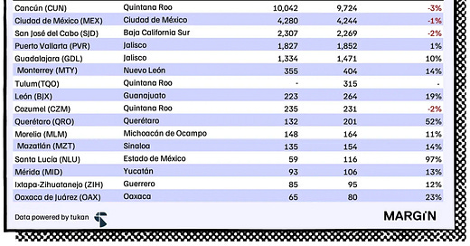 Whitepaper.mx | Rene Lankenau | Substack