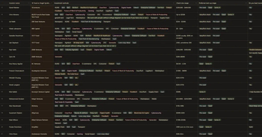 The VC Corner | Ruben Dominguez Ibar | Substack