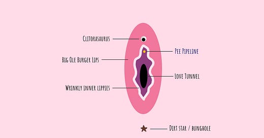Wilding Out | Robin Wilding | Substack
