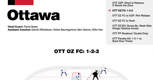 Playoff Playbook: TOR vs OTT - by Jack Han