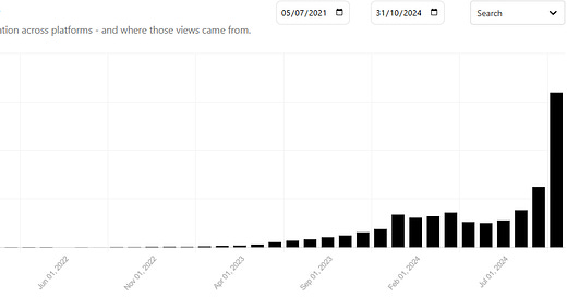 Write More with Simon K Jones | Substack