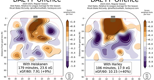 Stars Stack | David Castillo | Substack