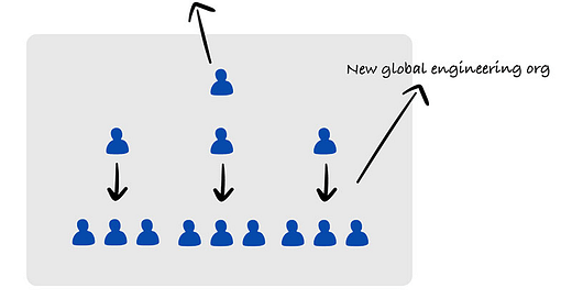 5 lessons learned setting up a global engineering org at Google