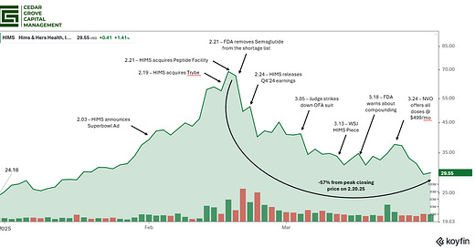 Cedar Grove Capital Management | Paul Cerro | Substack