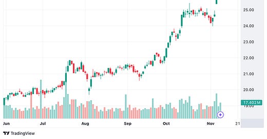 Tic Toc's OrderFlow Newsletter | Tic Toc Trading | Substack