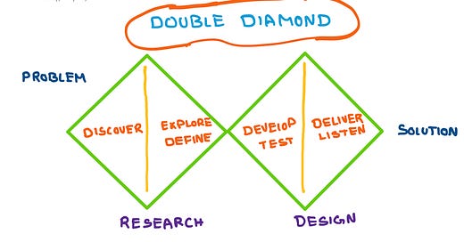 The Product Channel By Sid Saladi | Substack