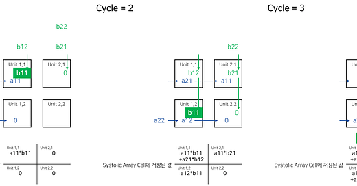 WAGU Research | Substack