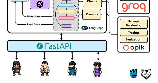 A breakdown of memory in Agentic Systems