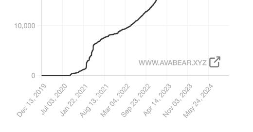 bookbear express | Ava | Substack