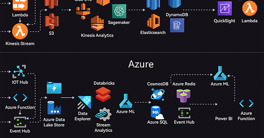 EP135: Big Data Pipeline Cheatsheet for AWS, Azure, and Google Cloud