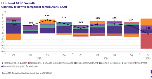 Sara's Fun Facts | Substack