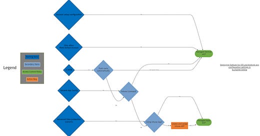 Example of a Mermaid diagram as well as editing it with Draw.io