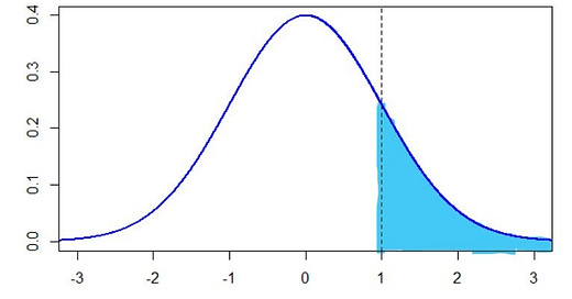 Colligo | Erik J Larson | Substack