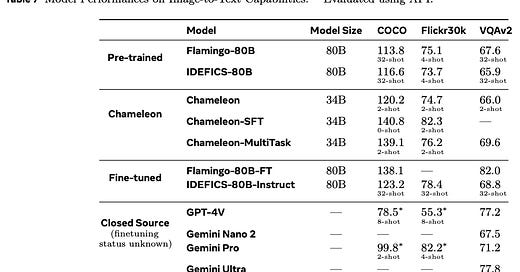 Top GenAI Papers of the Week | Yoon Baek | Substack