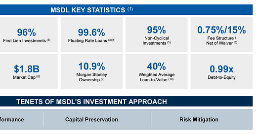 Morgan Stanley Direct Lending Fund (MSDL)