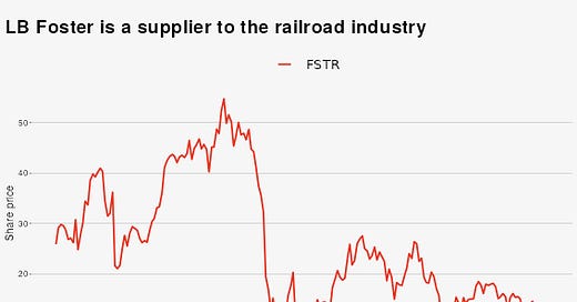 L.B. Foster: A Messy, Hidden, Attractive Opportunity