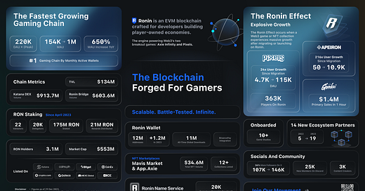 The Dawn of Ronin - Ronin’s Newsletter