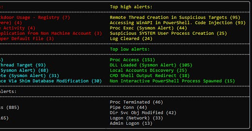 Find Threats in Event Logs with Hayabusa - by Eric Capuano