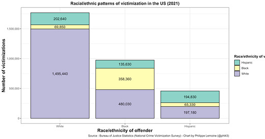Stream of Randomness | Philippe Lemoine | Substack