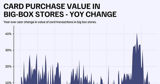 Margin | Miguel Angel Dávila | Substack