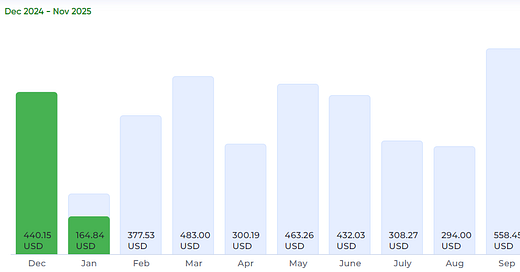 Max Dividends | Substack