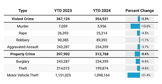 Jeff-alytics | Jeff Asher | Substack