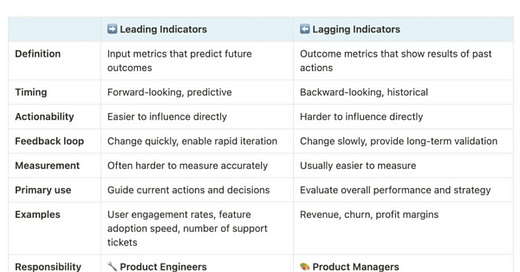 Refactoring | Luca Rossi | Substack