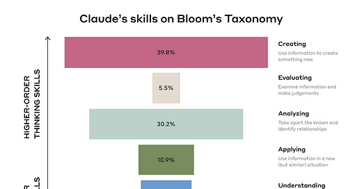 Exponential View | Azeem Azhar | Substack