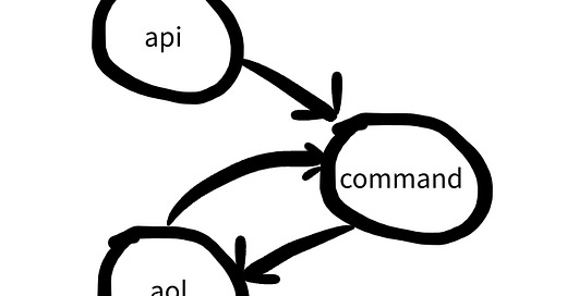 Computer Science Simplified | Martin Joo | Substack