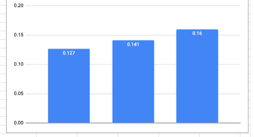 Life in the Singularity | Matt McDonagh | Substack
