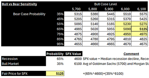 The Data-Driven Investor | Substack
