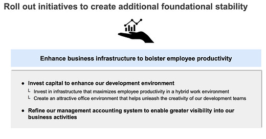 Dungeon Investing | Substack