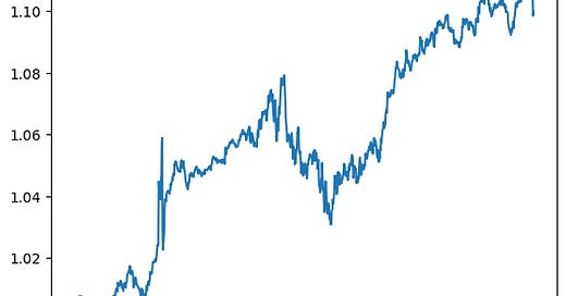 VertoxQuant | Substack