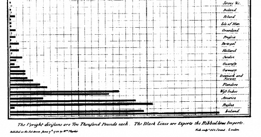Better Business for a Better World | José Luis Casal | Substack