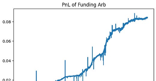 Archive - VertoxQuant