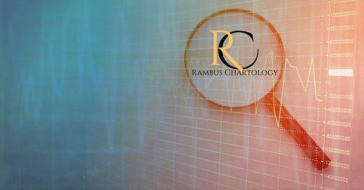 Rambus Chartology | David Tablish | Substack