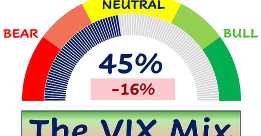 Vixology | Jim Carroll | Substack