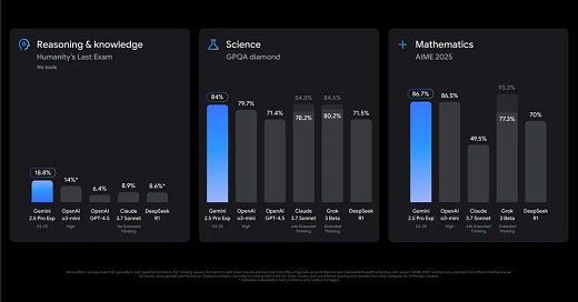 Explorando a Inteligência Artificial | Elisa Terumi Rubel Schneider | Substack