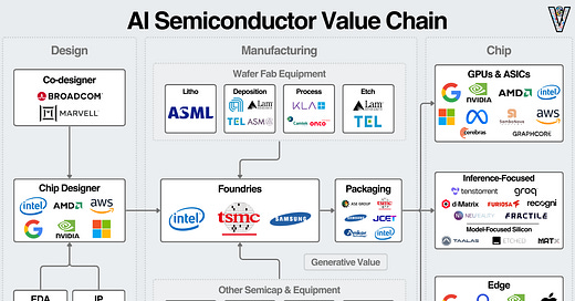Generative Value | Eric Flaningam | Substack