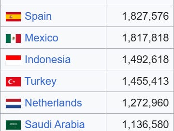 Archive - Charles Hugh Smith's Substack