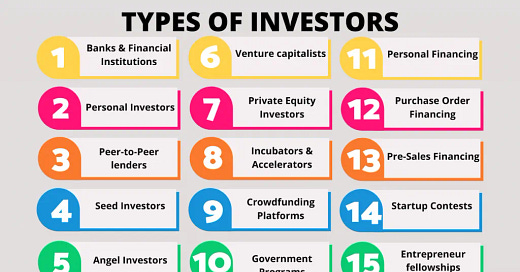 How to Find Startup Investors (And Actually Get Funded): The Ultimate ...