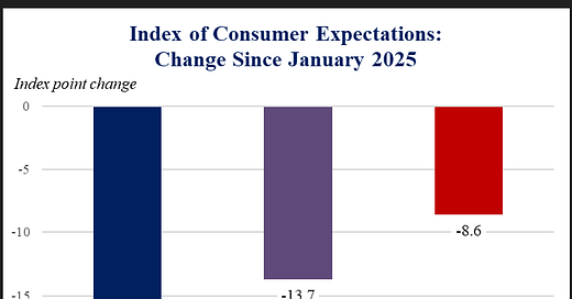 Jared’s Substack | Jared Bernstein | Substack