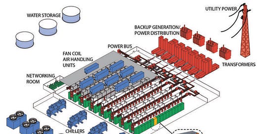 How to Build an AI Data Center - by Brian Potter
