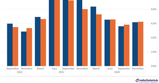 This Week In Data | IndiaDataHub | Substack