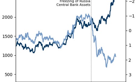 Monthly Gold Market Chartbook | Callum Thomas | Substack