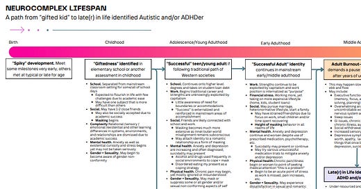 Lindsey from Method Substack | Lindsey Mackereth | Substack
