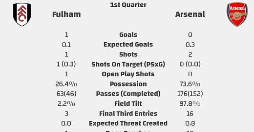 Cannon Stats | Scott Willis | Substack