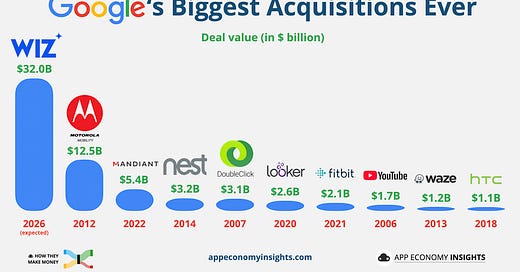 Archive - How They Make Money