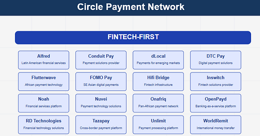 Fintech Blueprint 🤖🏦🧭 | Lex Sokolin | Substack