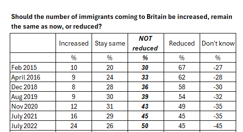 Peter’s Substack | Peter Kellner | Substack